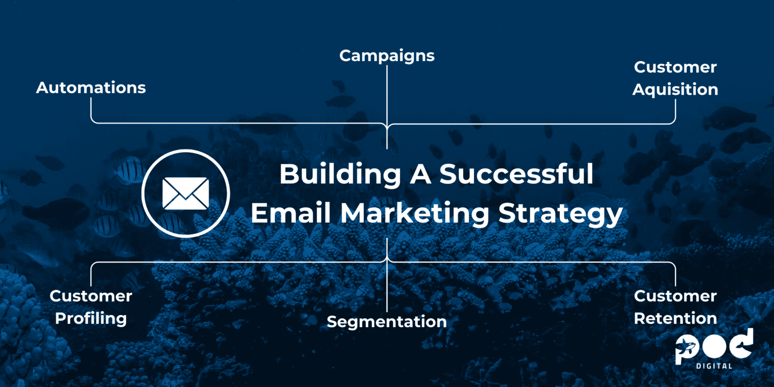 Is Email Marketing Still Effective In 2025? | Pod Digital
